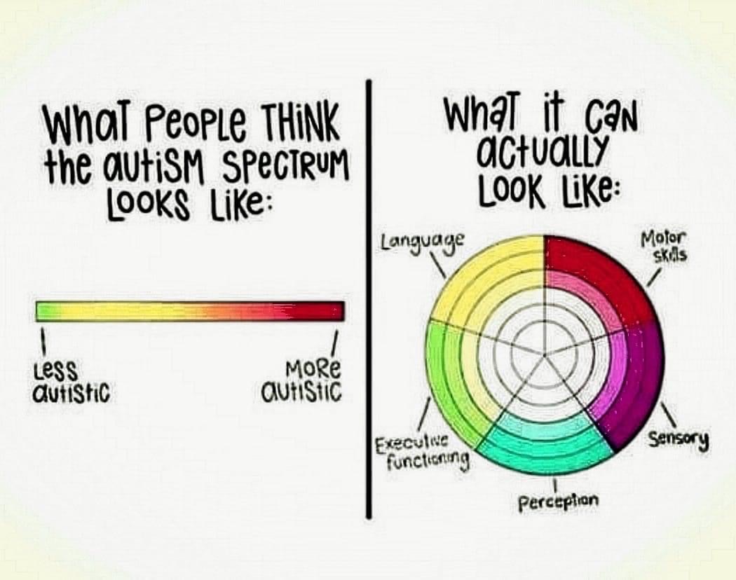 Why We Should Stop Using High Functioning And Low Functioning Autism 
