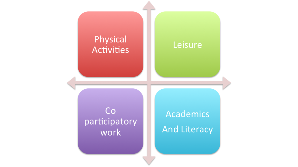 What To Do If Your Child Or Student Isn’t Interested In Any Activity